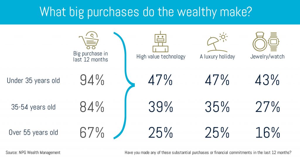 Hobbies: The generous Ultra Wealthy - OneLife