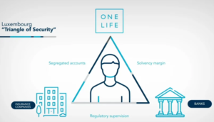 OneLife Luxembourg - Triangle Of Security - OneLife