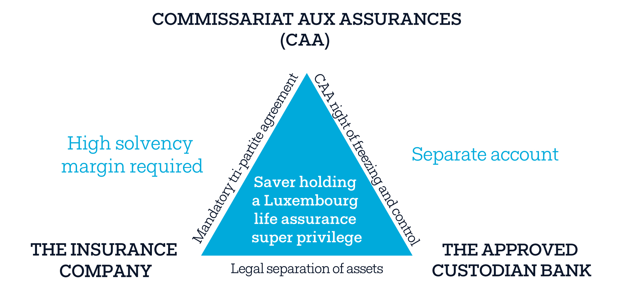 triangle-de-sécurité-EN-2 - OneLife